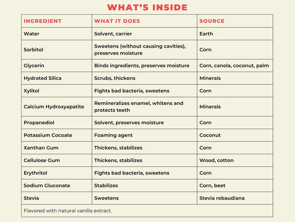 Premium Natural Toothpaste - Vanilla Frosting by Happy Tooth – Mochi Kids